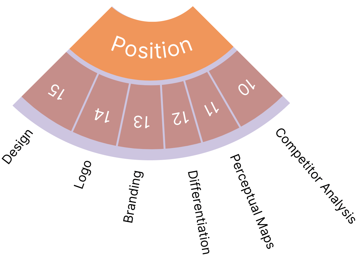 Brand marketing strategy - Mood Marketing