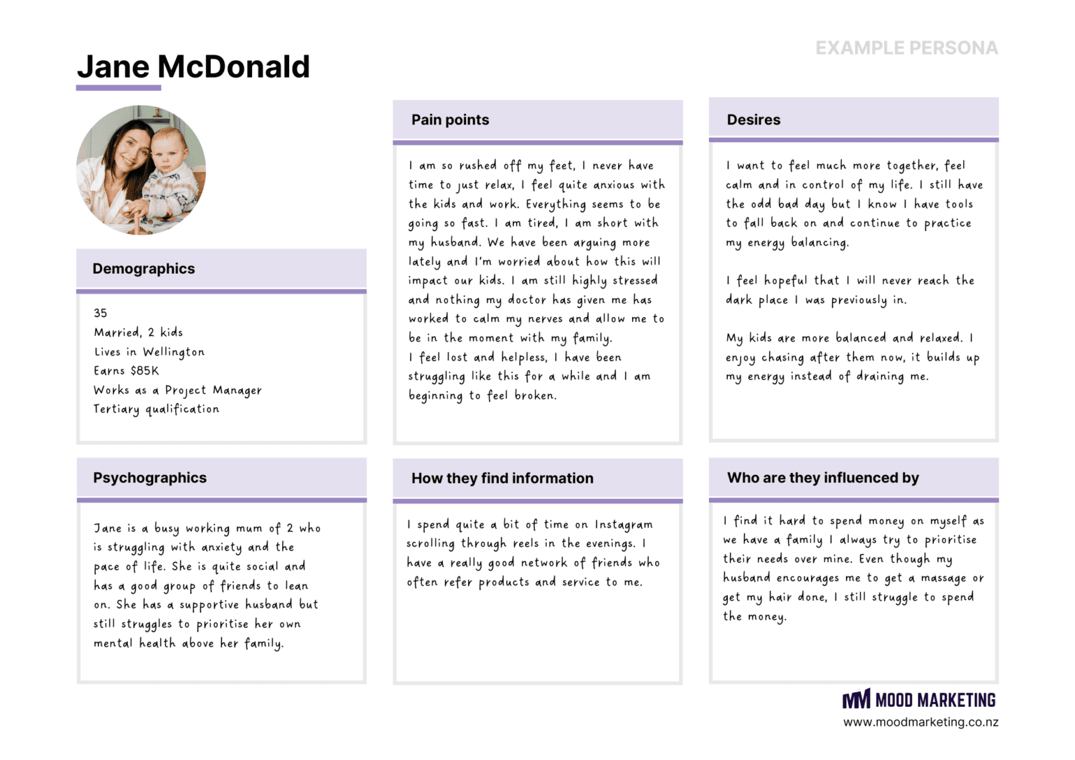 Marketing persona template - Mood Marketing