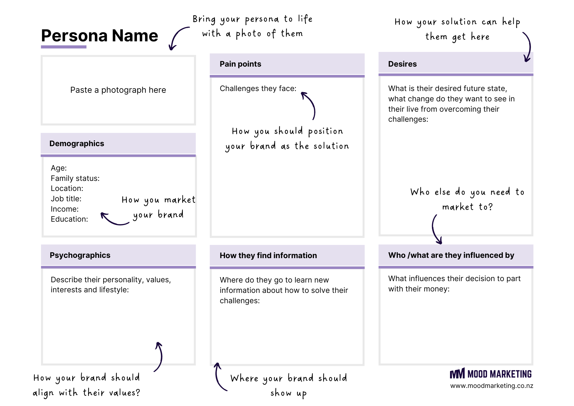 Marketing persona template - Mood Marketing
